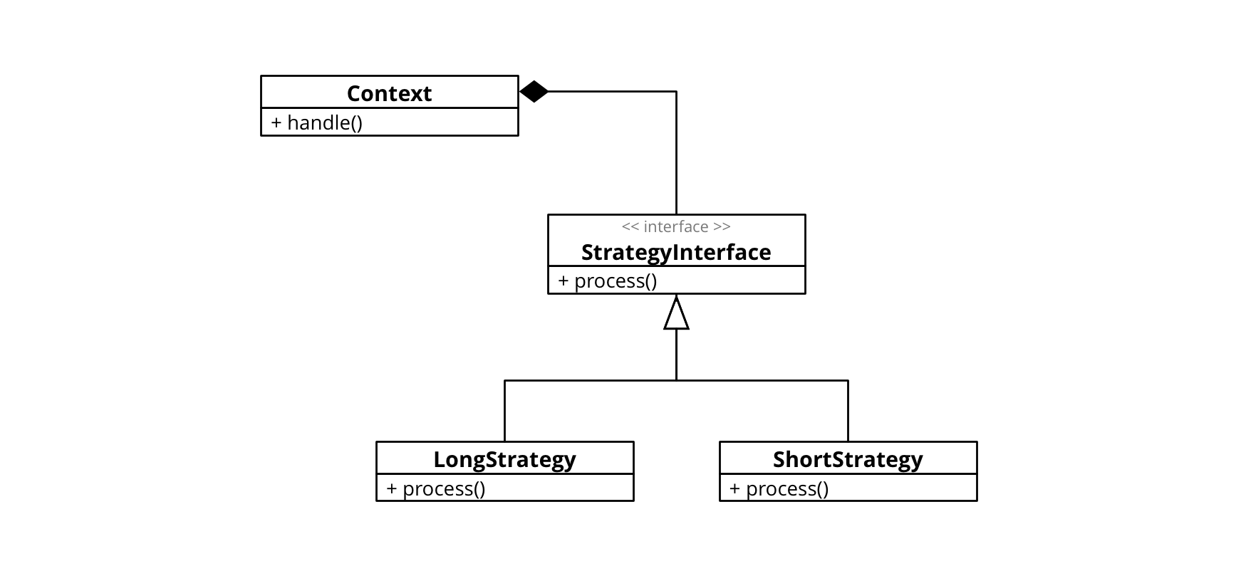 The Strategy Pattern With Symfony
